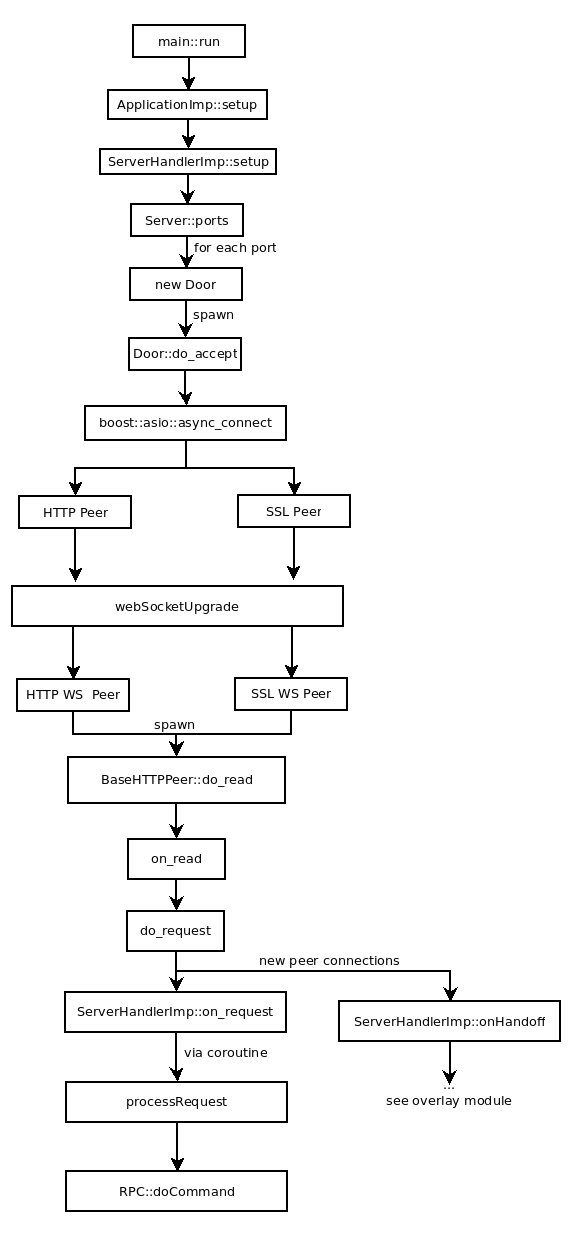 xrpintel - XRP Intelligence